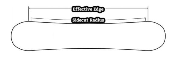 Best Freeride Snowboards for Carving 2024 (With Full Reviews)