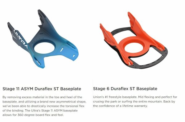 Comparison Review: Union Ultra Vs. Strata Bindings - Board of the World