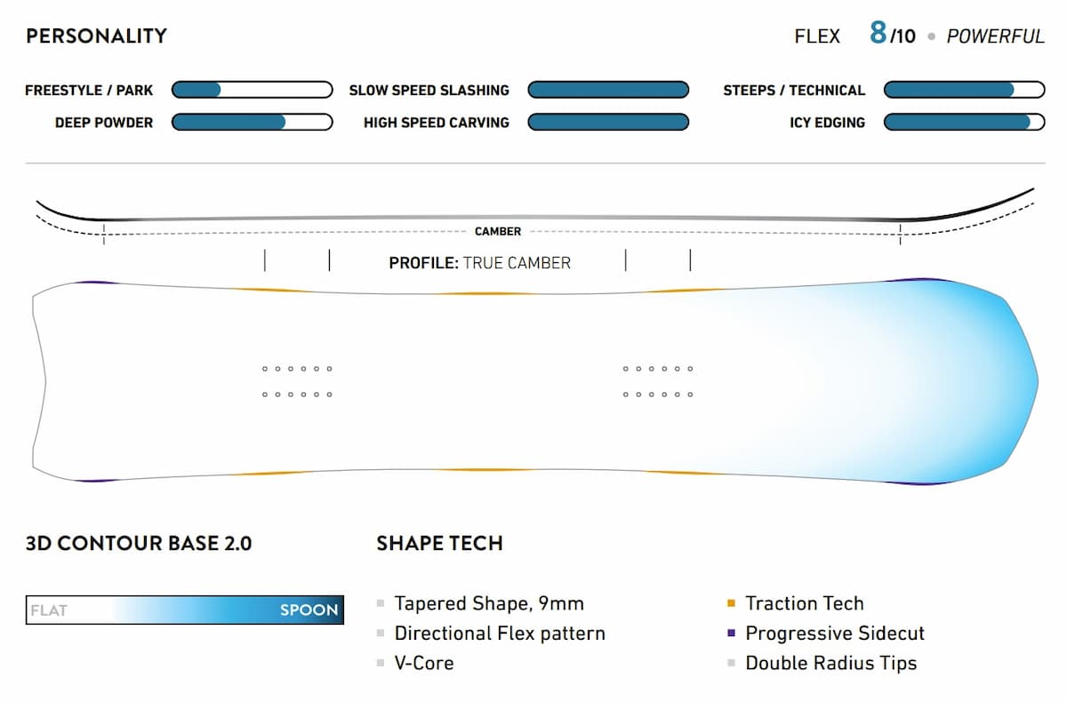 2025 Jones Snowboards Lineup Preview And Release Dates - Board of the World