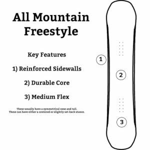 The Different Types of Snowboards & Their Benefits - Board of the World