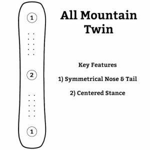 The Different Types of Snowboards & Their Benefits - Board of the World