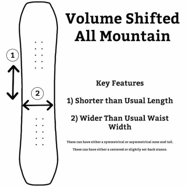 The Different Types of Snowboards & Their Benefits - Board of the World