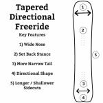 The Different Types of Snowboards & Their Benefits - Board of the World