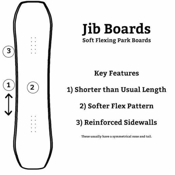 The Different Types of Snowboards & Their Benefits - Board of the World