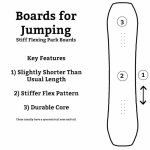 The Different Types of Snowboards & Their Benefits - Board of the World
