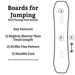 The Different Types of Snowboards & Their Benefits - Board of the World
