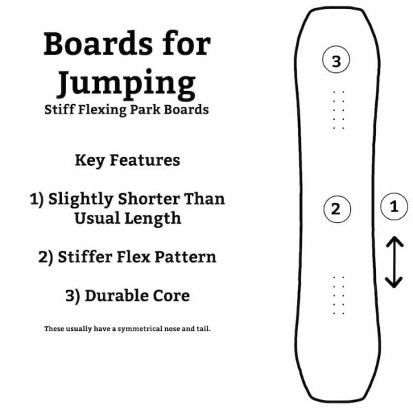 The Different Types of Snowboards & Their Benefits - Board of the World