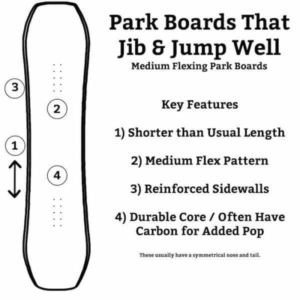 The Different Types of Snowboards & Their Benefits - Board of the World