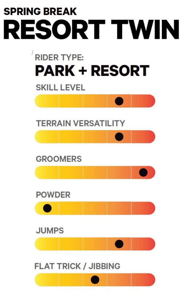 Capita Spring Break Resort Twin Review: An In Depth Look - Board of the ...