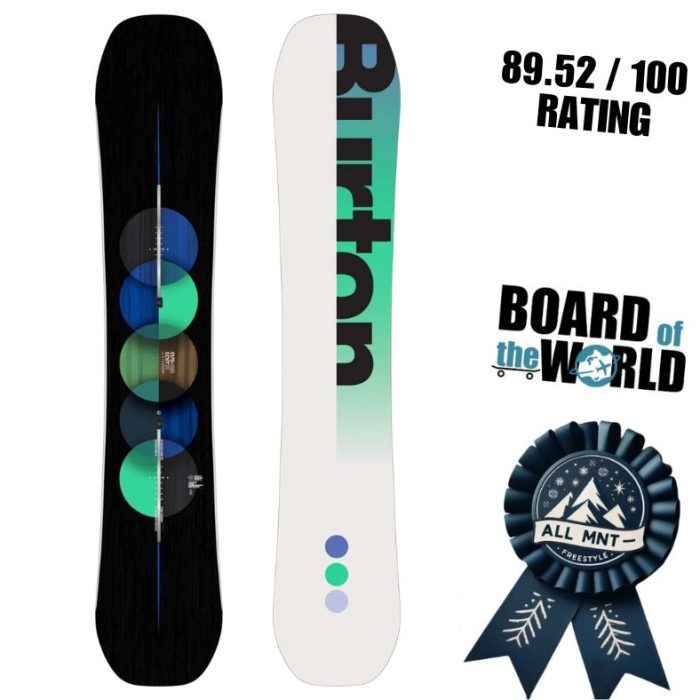 9 Exceptionally Good All-Mountain Snowboards for 2025: The Top Boards That Dominate the Resort
