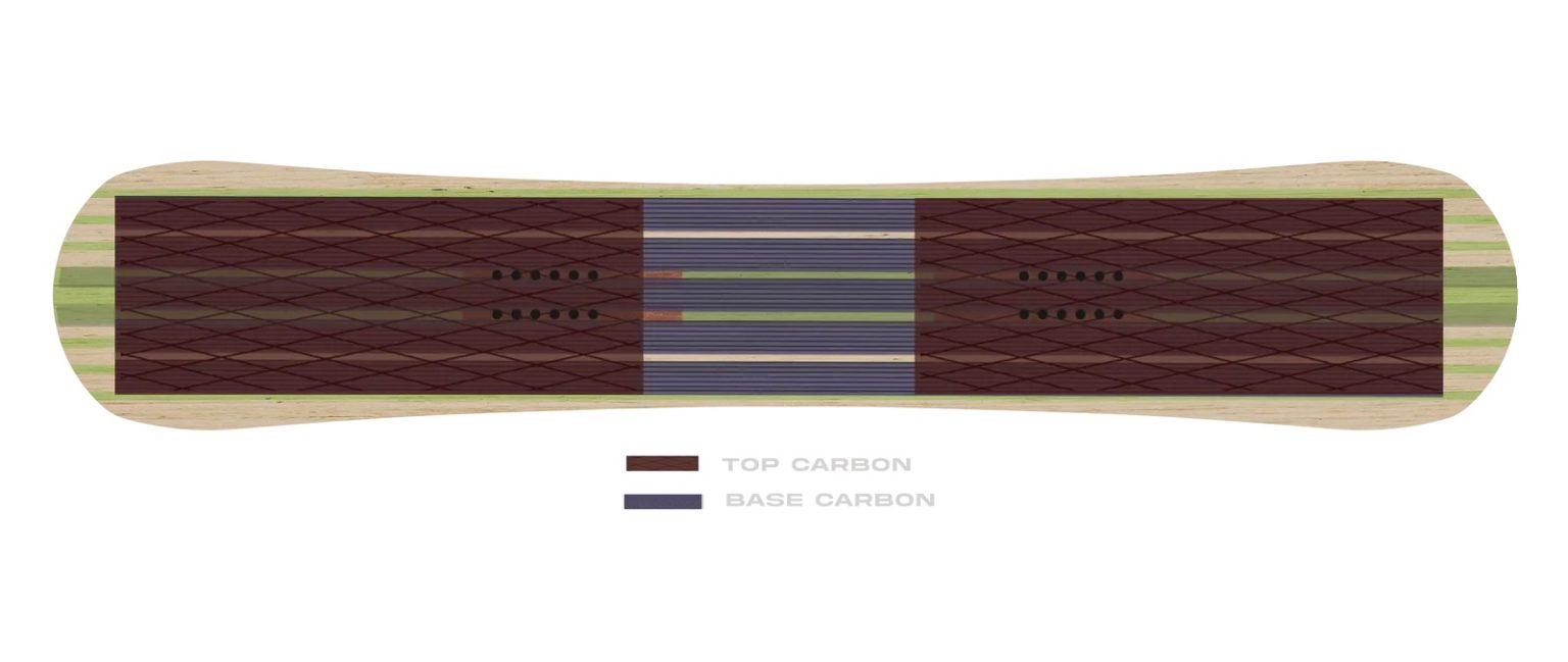 Never Summer Proto Synthesis 2025 Review - Board of the World