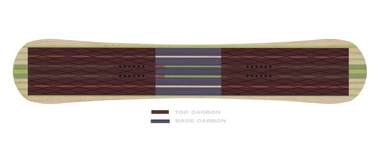 Never Summer Proto Synthesis 2025 Review - Board of the World