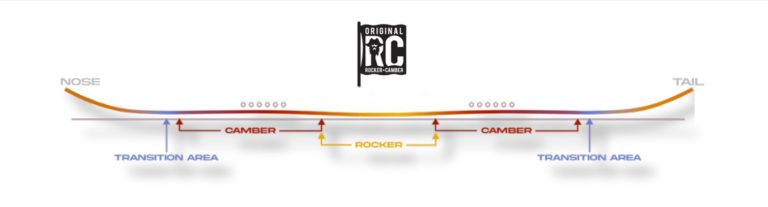 Never Summer Proto Synthesis 2025 Review - Board of the World