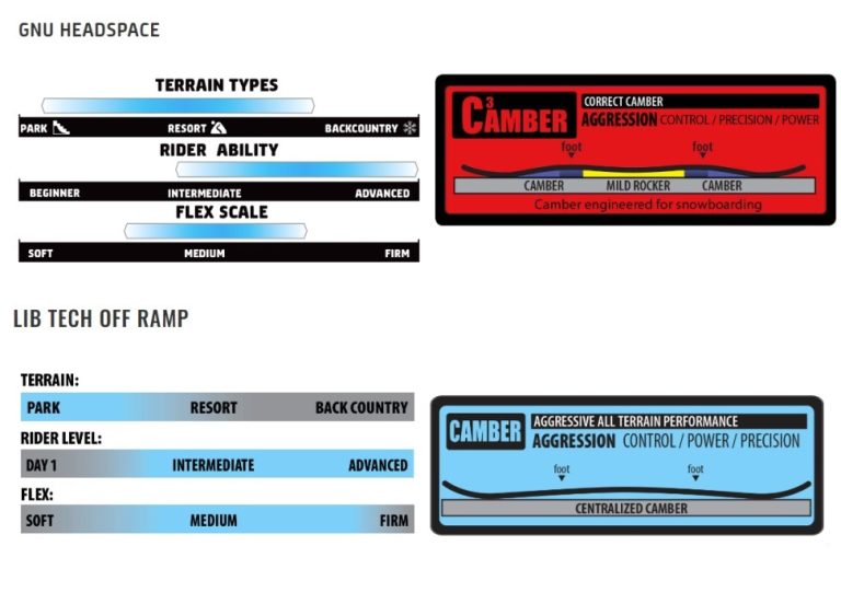 GNU Head Space Review 2025 | Board of the World