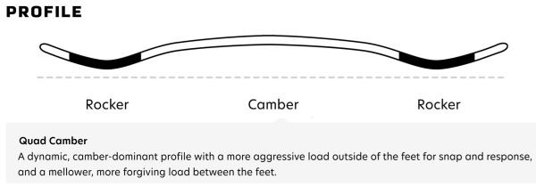 Salomon Huck Knife 2025 Review: How Does it Compare to Similar Boards ...