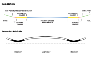 Salomon Huck Knife 2025 Review: How Does it Compare to Similar Boards ...