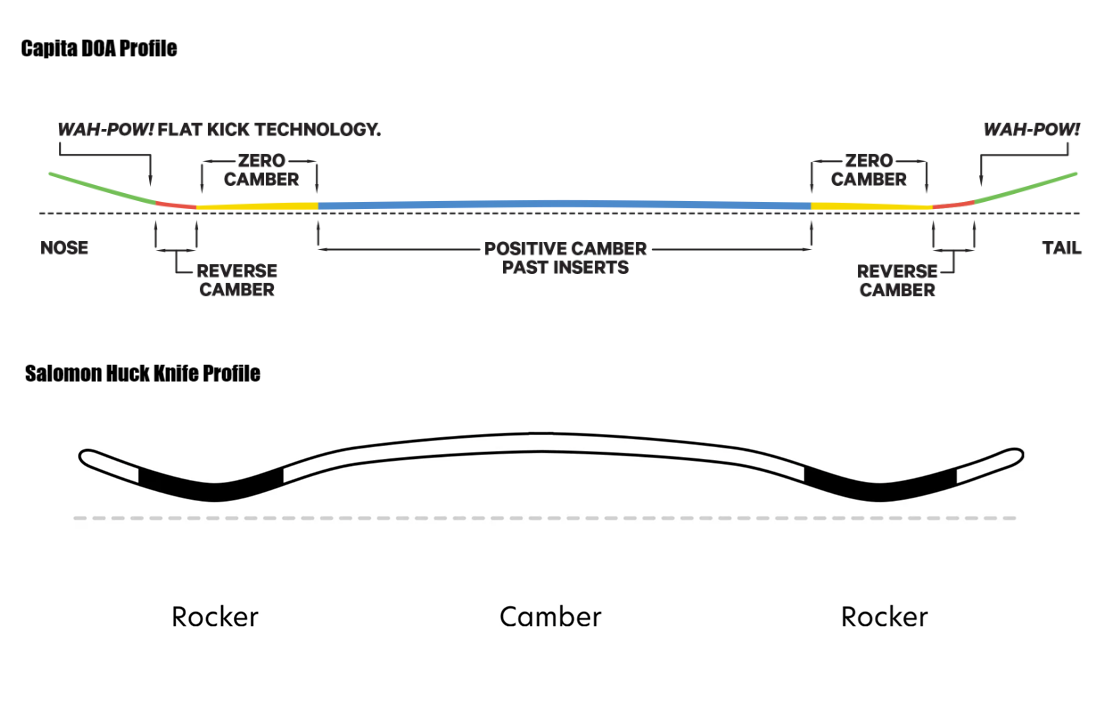 Salomon Huck Knife 2025 Review: How Does it Compare to Similar Boards ...