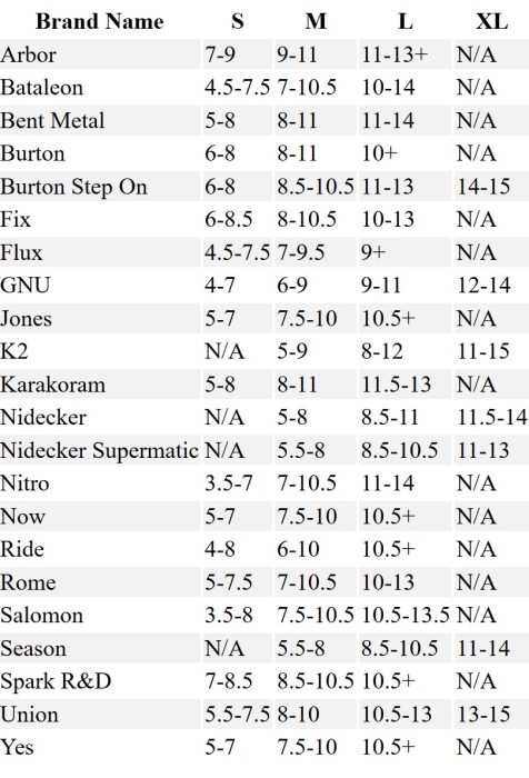Snowboard Binding Size Calculator: Learn Your Best Fit by Brand for All Brands (Chart & Tool ...