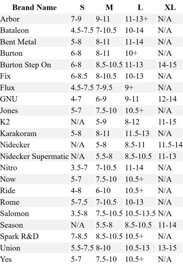 Snowboard Binding Size Calculator: Learn Your Best Fit by Brand for All ...